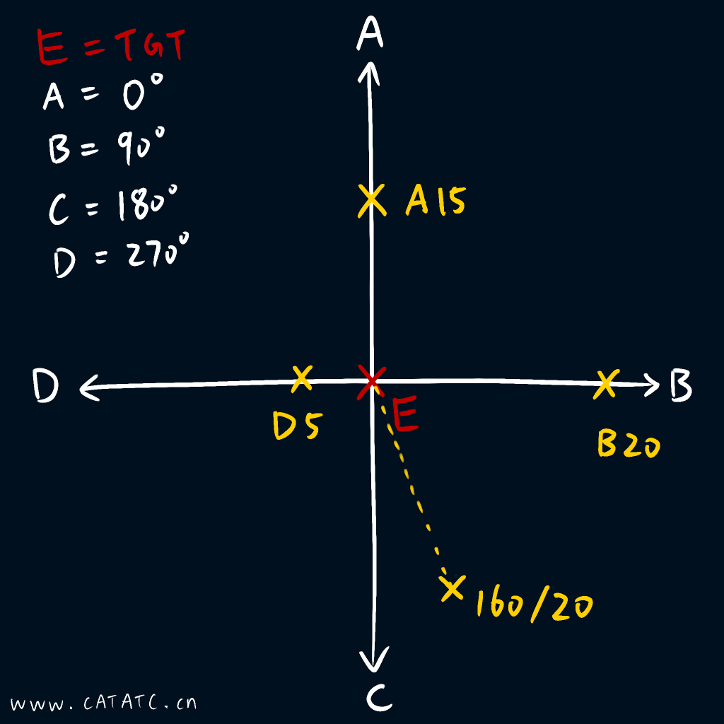 JTAC近距离空中支援（CAS）流程 | 猫猫ATC